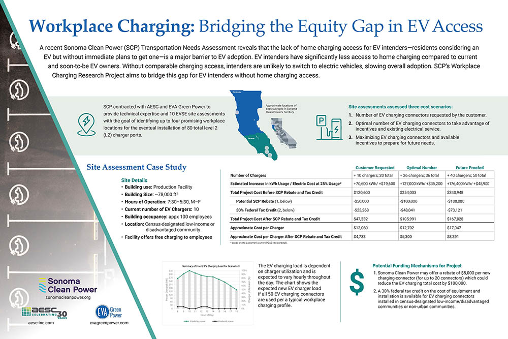 Workplace Charging: Bridging the Equity Gap in EV Access - California ...